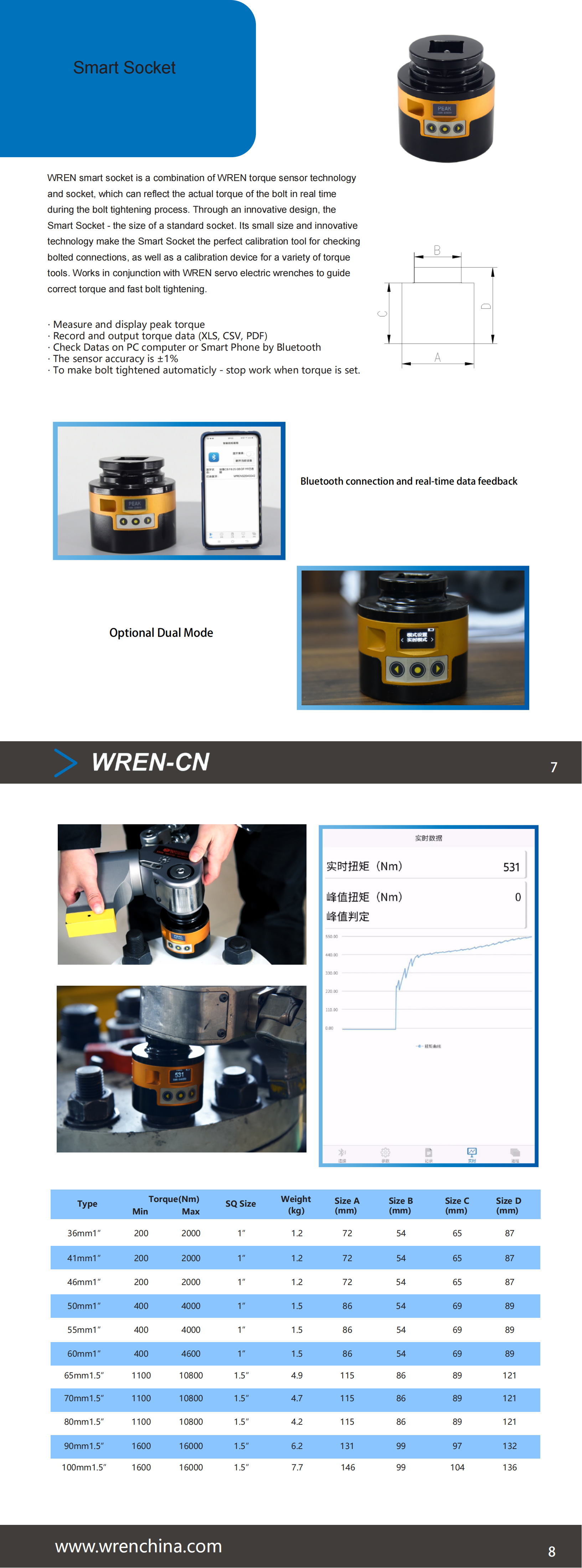 Smart Socket-WREN hydrauli;hydraulic torque wrench manufacturing ...